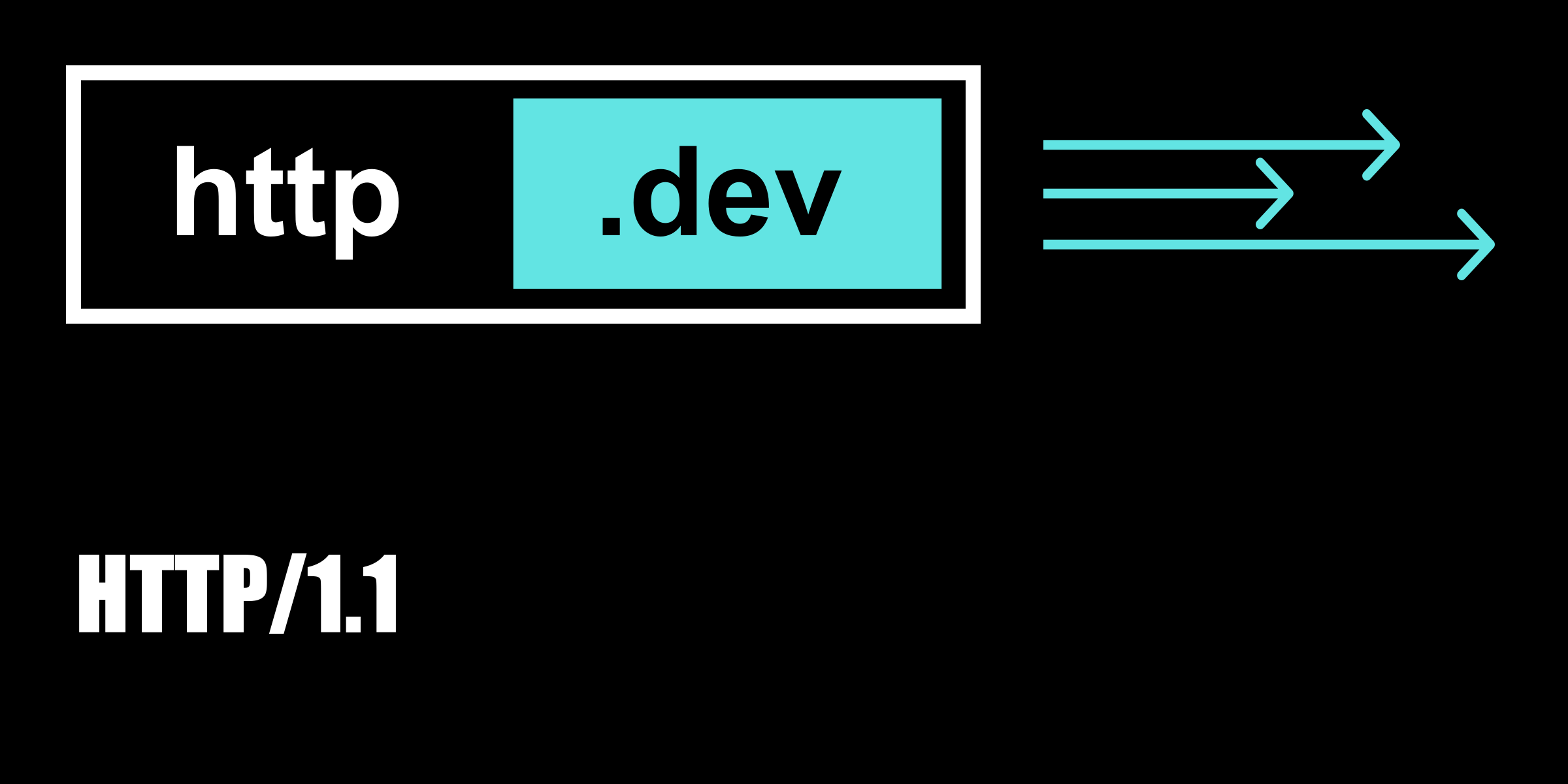HTTP 1 1 Explained HTTP 1 1 Explained
