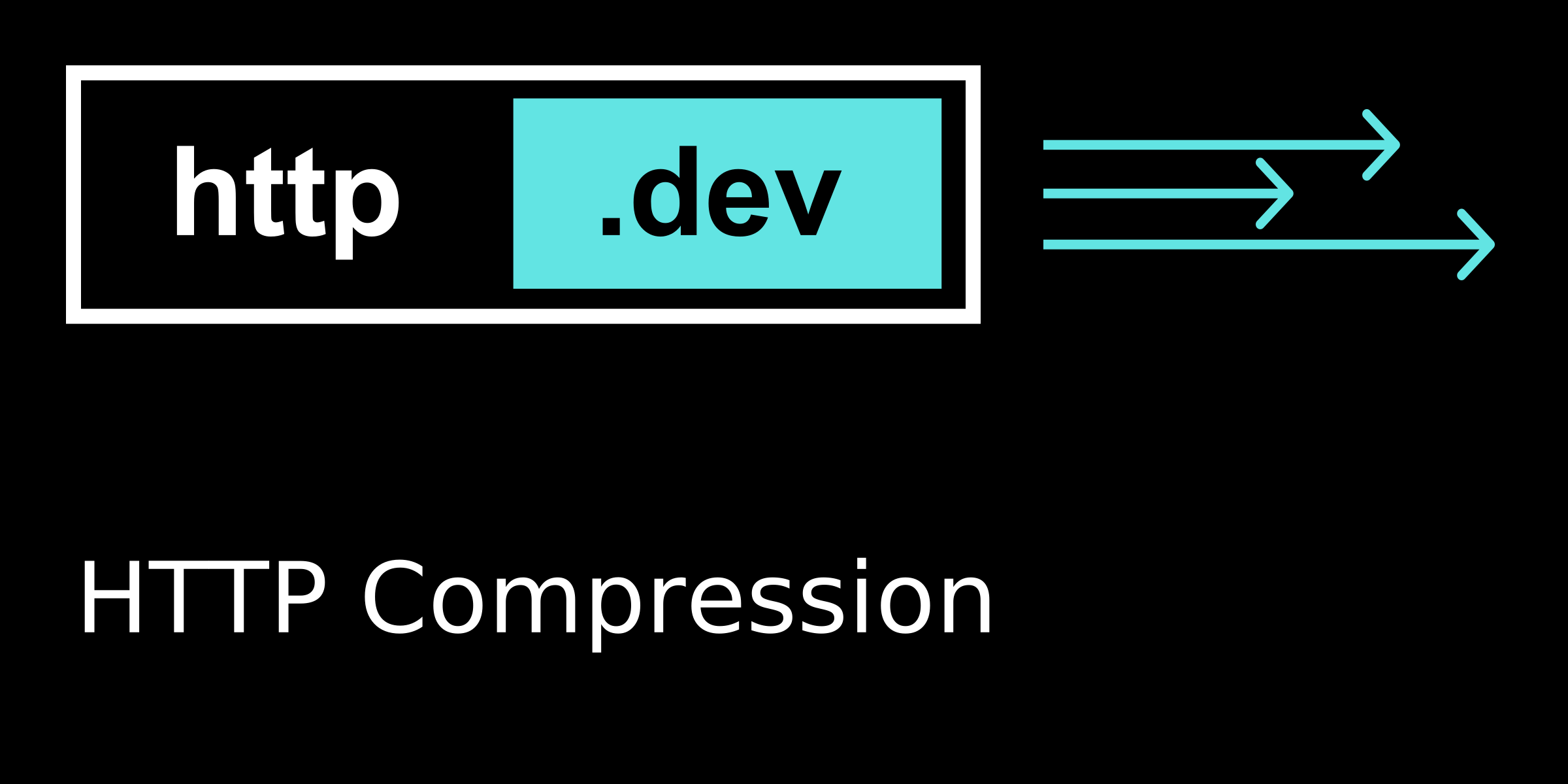 HTTP Compression explained