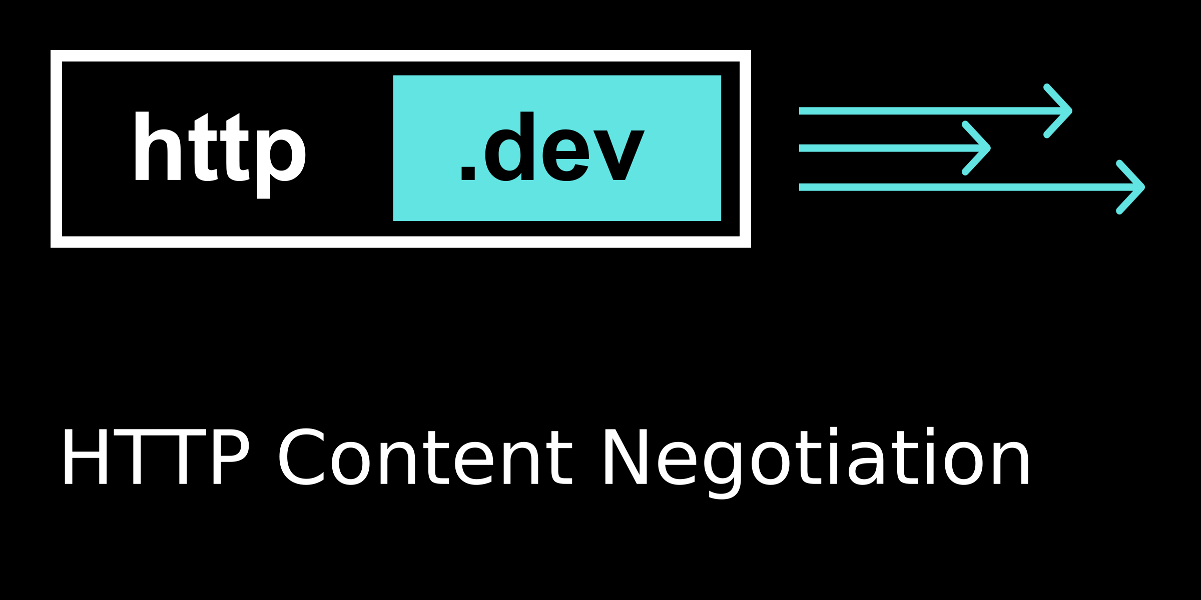 HTTP Content Negotiation explained