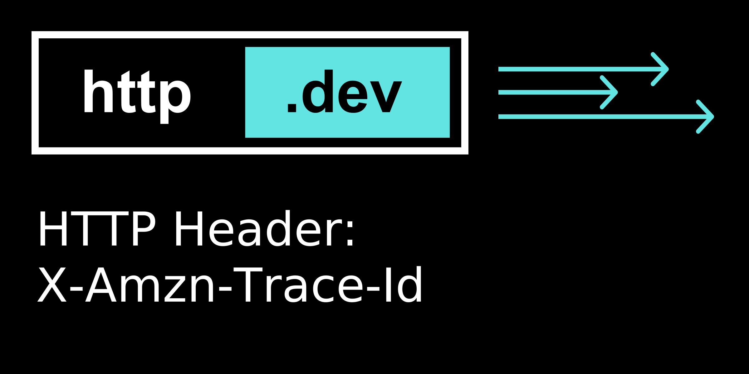 X-Amzn-Trace-Id - Expert Guide to HTTP headers